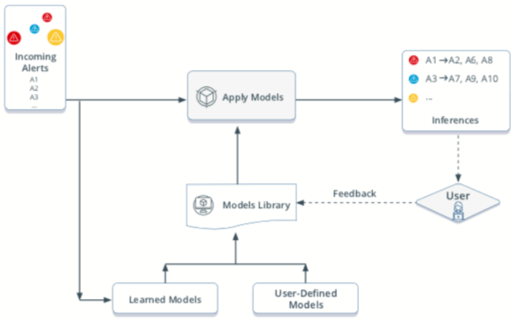 Aiops Using Artificial Intelligence In Devops Opensense Labs